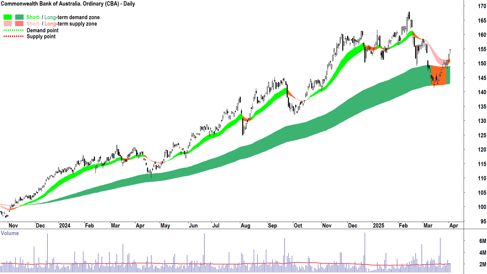 ChartWatch ASX Scans: Where are the charts of BHP, Breville ...