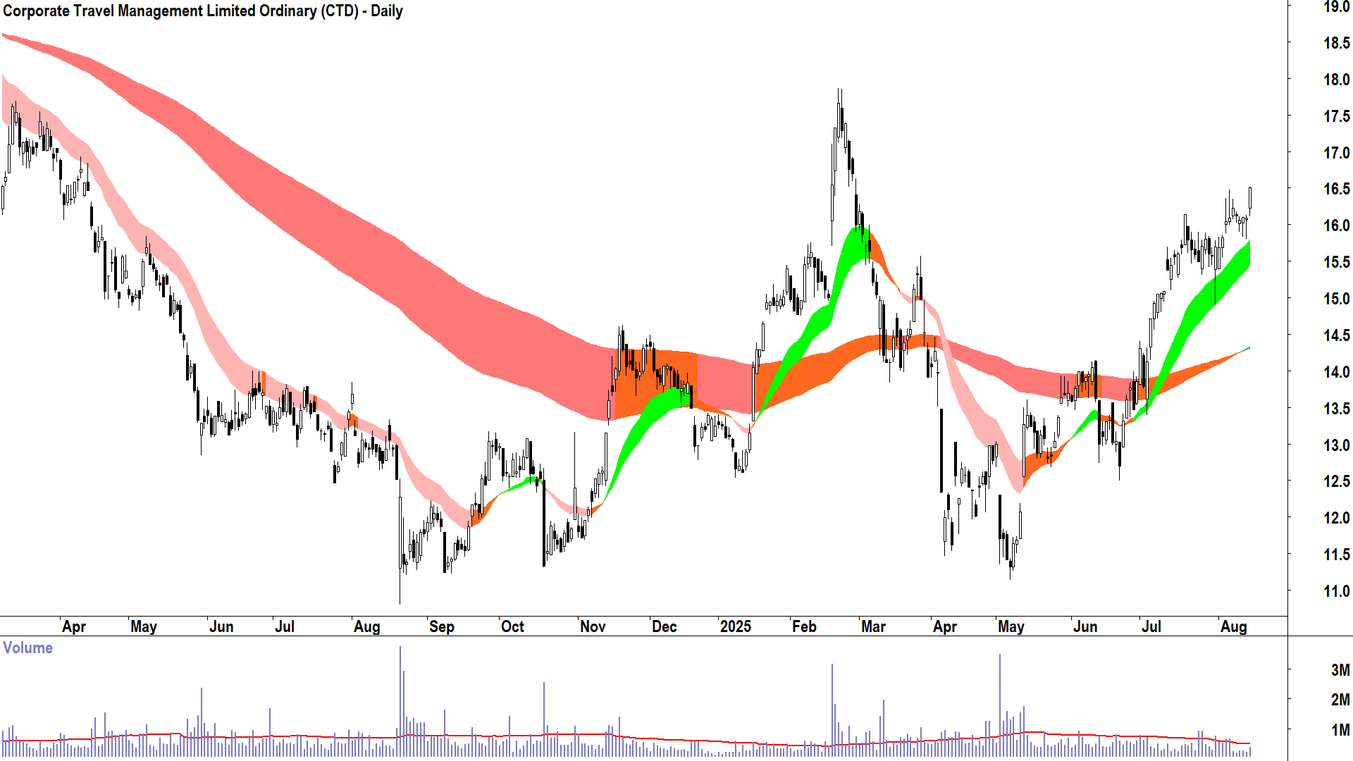 ChartWatch ASX Scans: Are these the best performing big and small cap ...