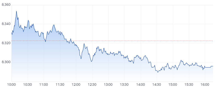 Evening Wrap: ASX 200 logs fifth-straight loss despite Domain takeover ...