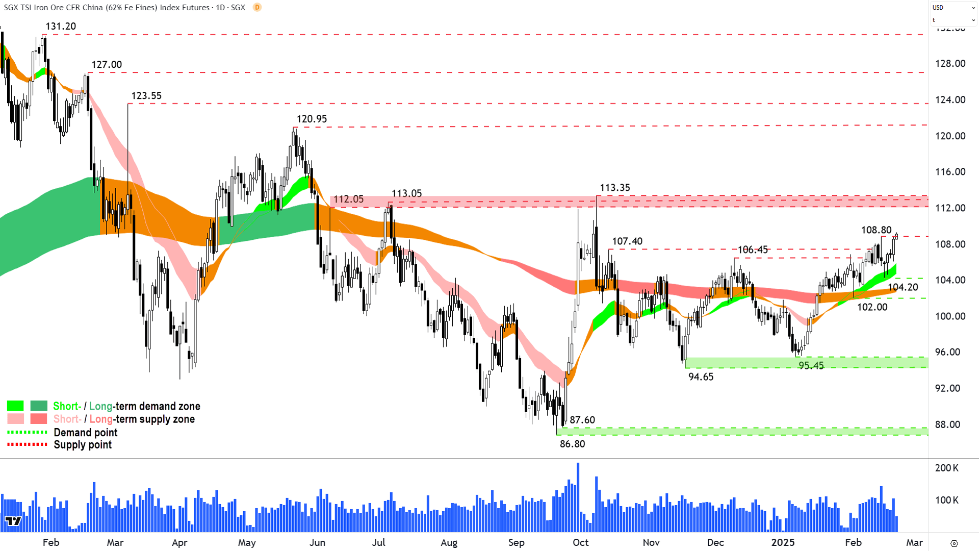 Evening Wrap: ASX 200 logs fifth-straight loss despite Domain takeover ...