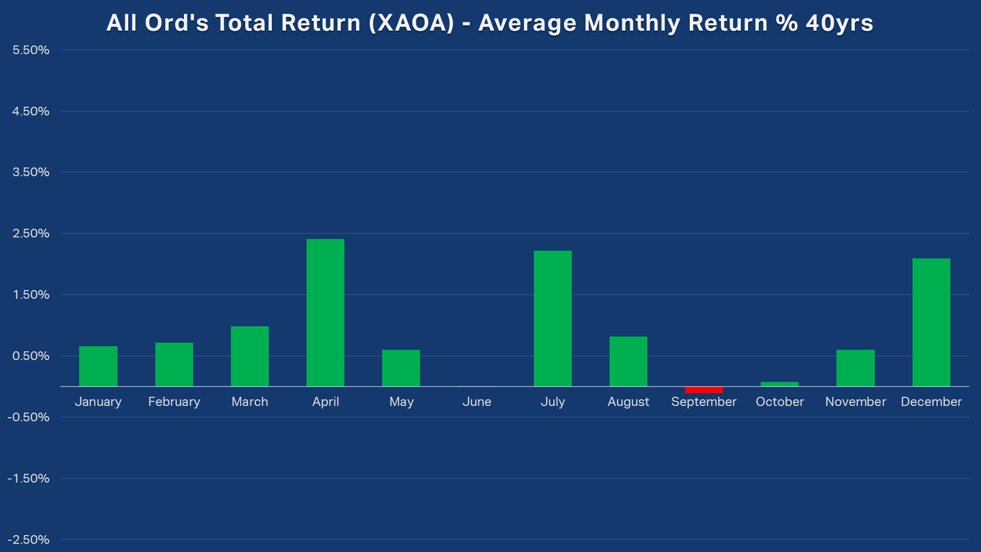 Watch out investors! The ASX 200's record run may be about to implode ...