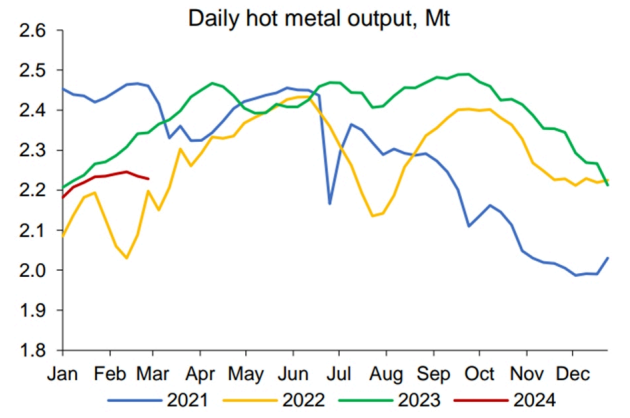 5 charts for BHP, Rio Tinto and Fortescue investors to watch