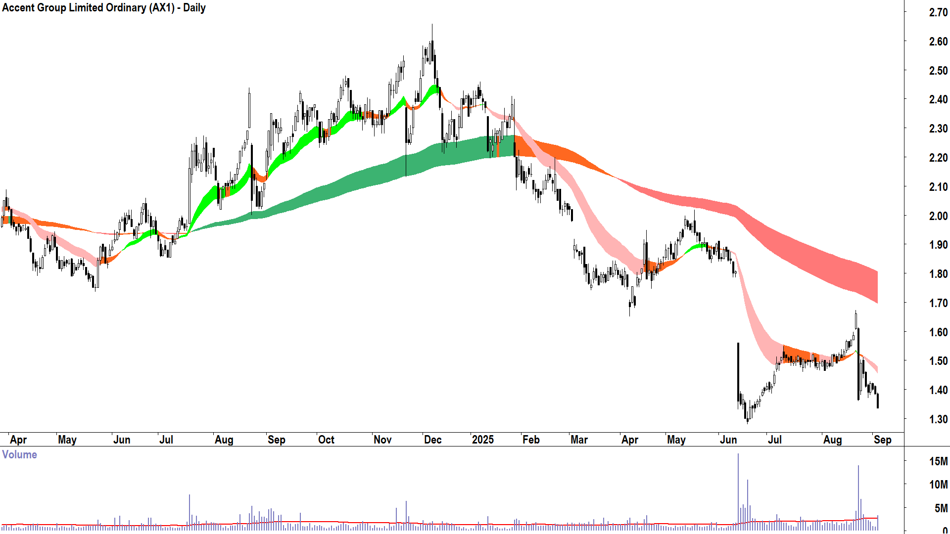 ChartWatch ASX Scans: September sucks! Welcome to the month of pain for ...