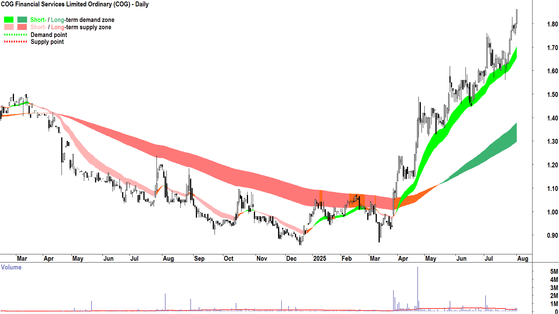 ChartWatch ASX Scans: Lynas Rare Earths, Iluka, Codan, Catapult ...