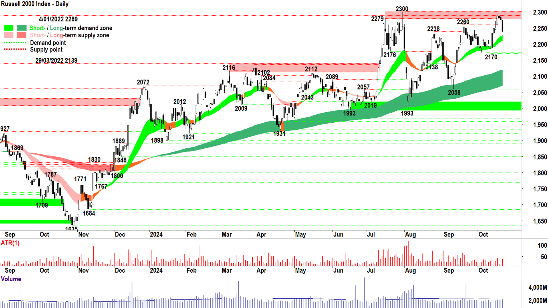 Evening Wrap: ASX 200 slumps as cash scrambles for sidelines amidst ...