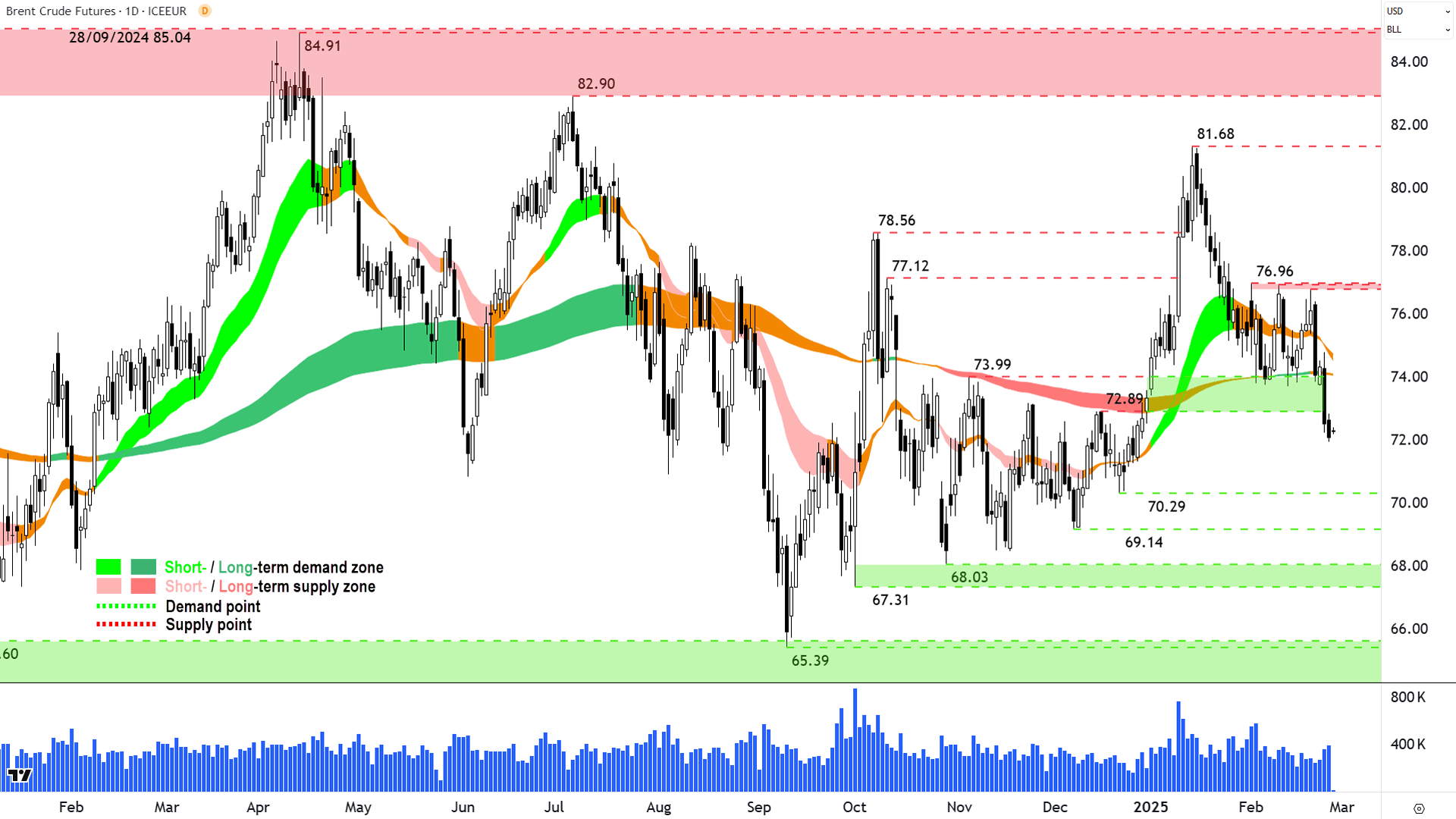 Evening Wrap: ASX 200 edges higher on strong results from Coles Group ...