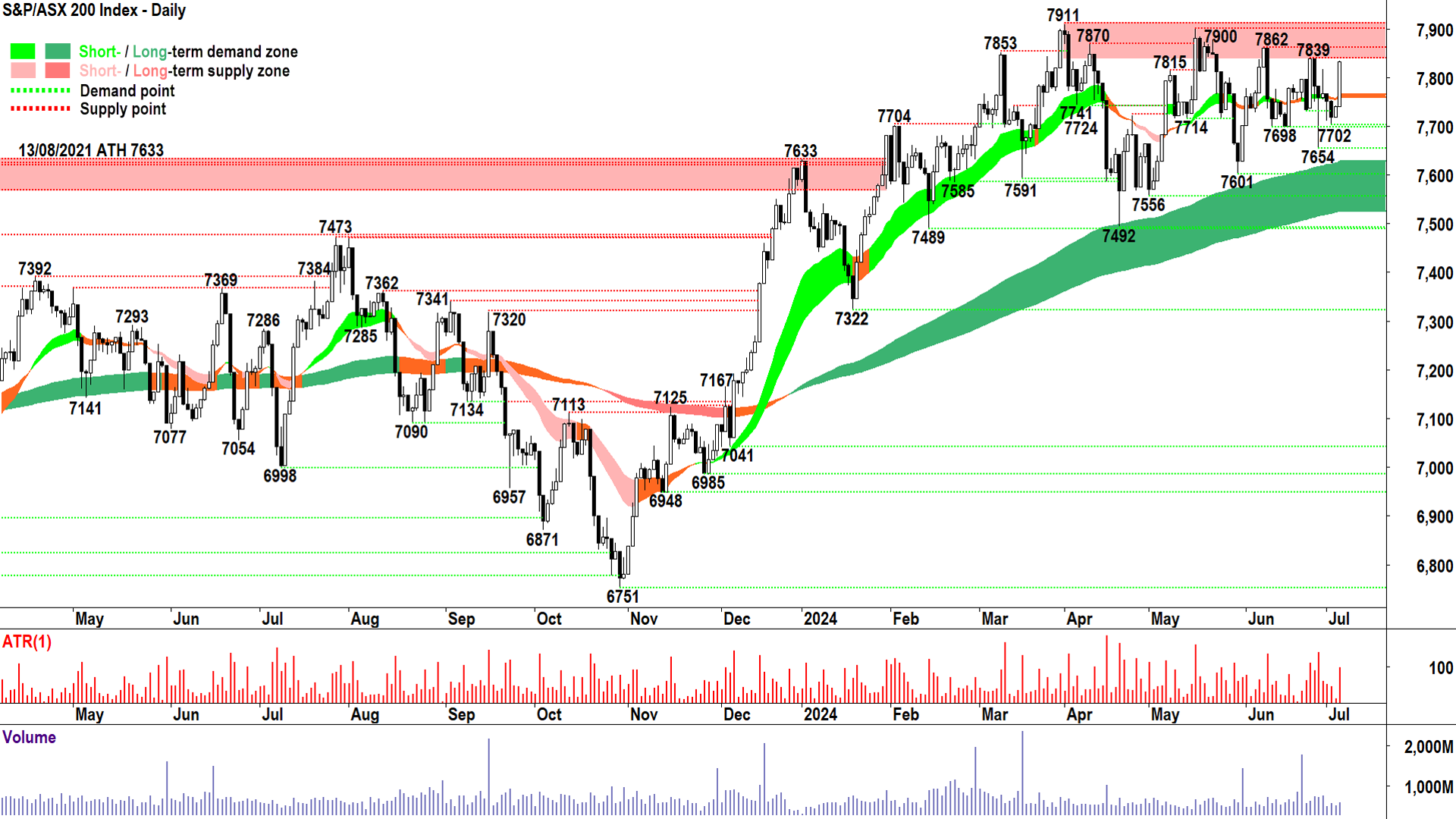 Evening Wrap: ASX 200 higher on surging resources sector, gold, copper ...