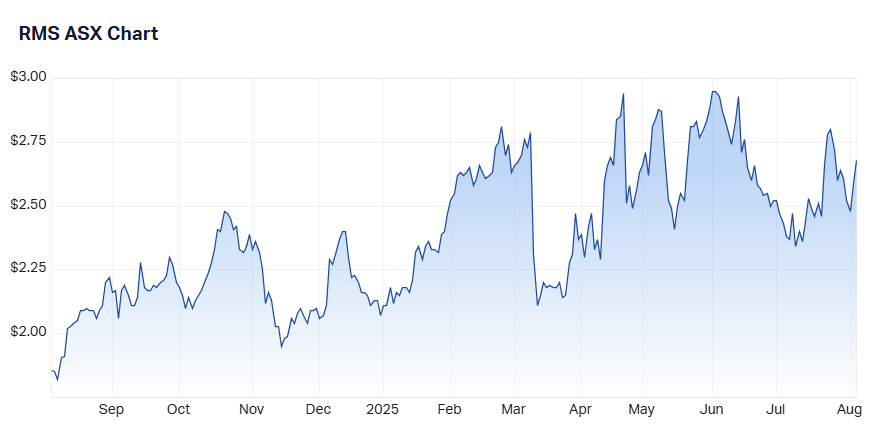 ASX mining's Mecca! Highlights of Day 1 of the 2025 Diggers & Dealers ...