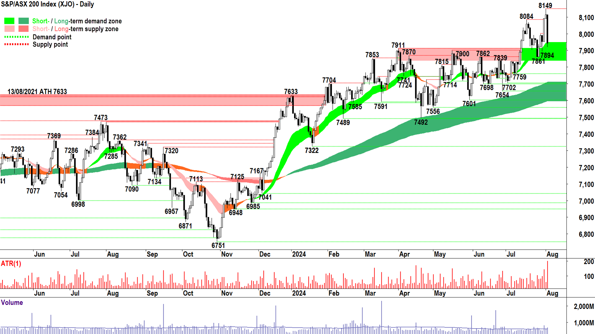 Evening Wrap: ASX 200 smashed on growth fears, uranium stocks ...