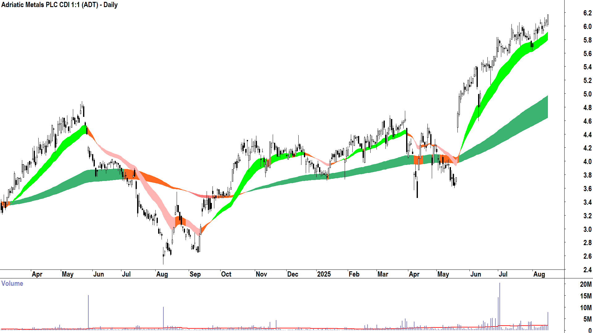 ChartWatch ASX Scans: ASX 200 record high means opportunities abound ...