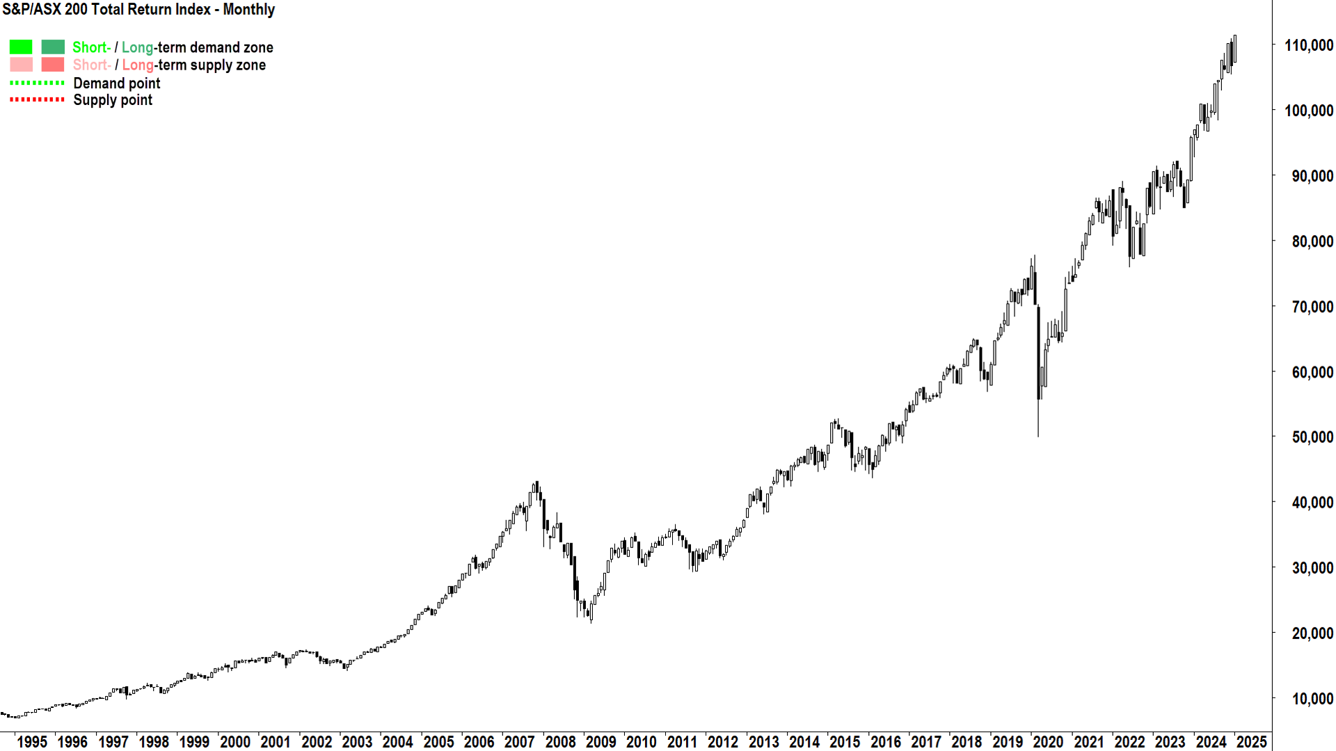 Evening Wrap: ASX 200 closes at new record high as investors snap up ...