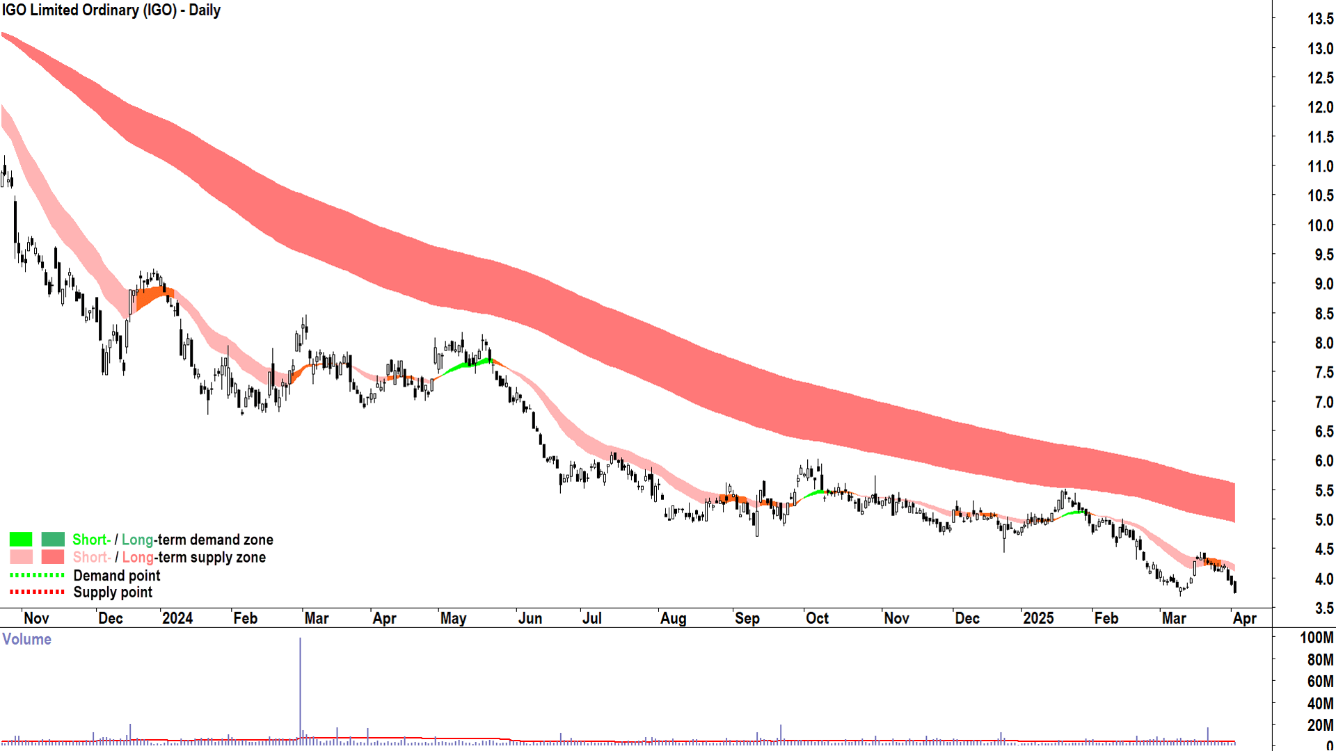 ChartWatch ASX Scans: Where are the charts of BHP, Breville ...