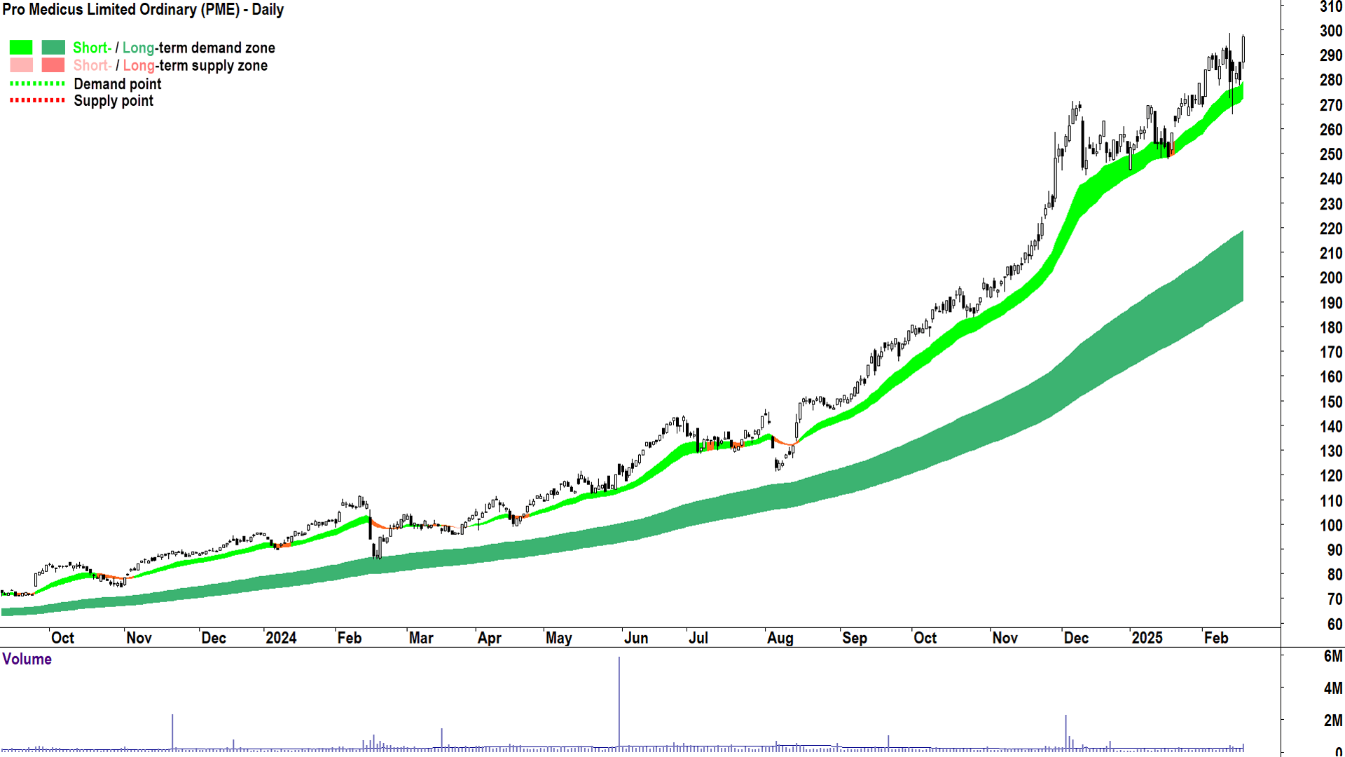 ChartWatch ASX Scans: Woodside Energy, Santos, Pilbara Minerals ...