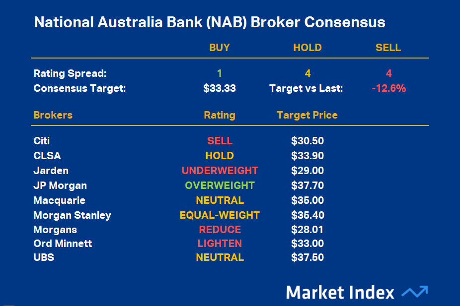 ASX Big 4 Banks: What’s in store for ANZ, CBA, NAB and WBC?