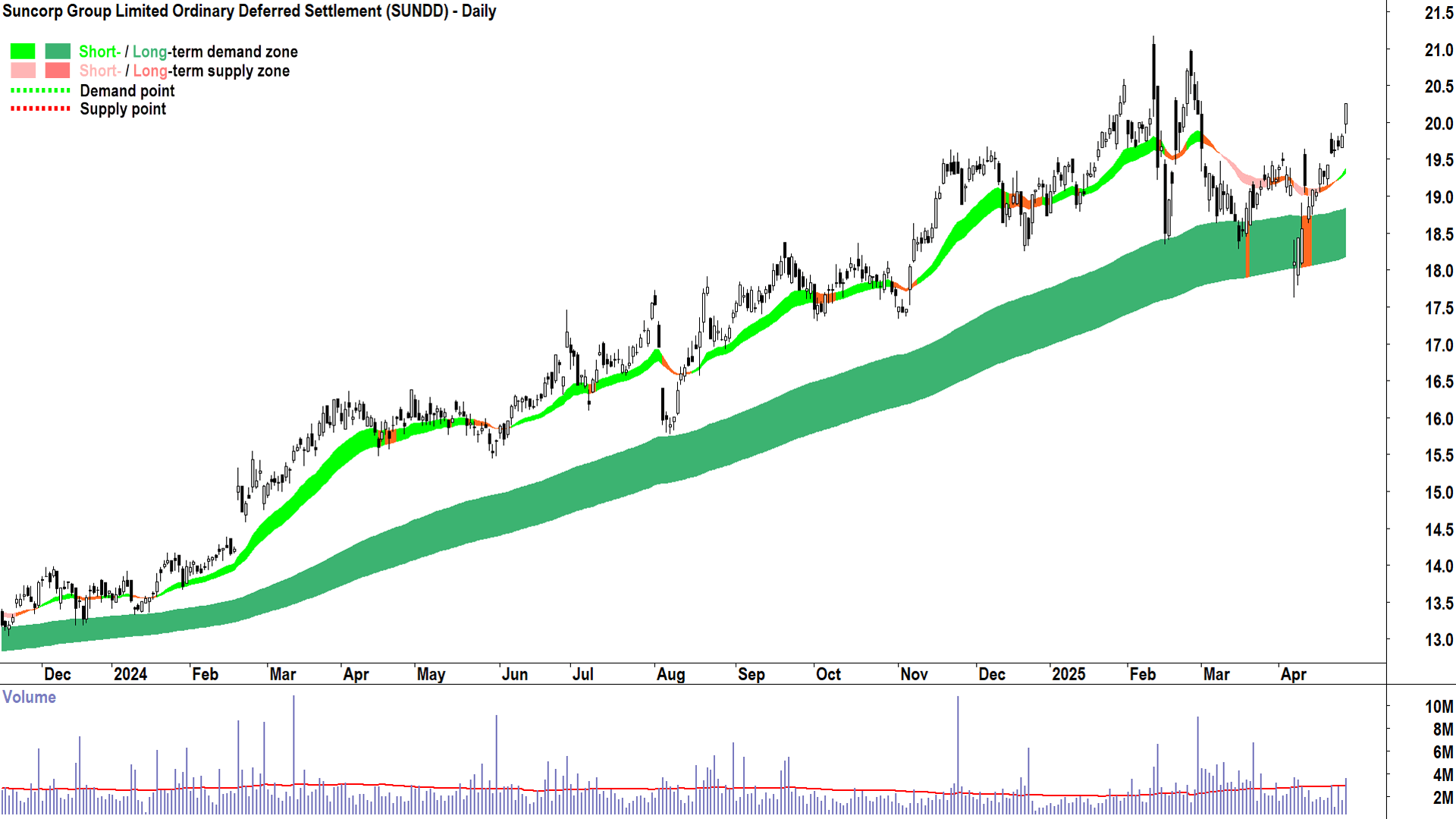 ChartWatch ASX Scans: Big blue-chips are back! CBA, WES, WBC, PME, HUB ...