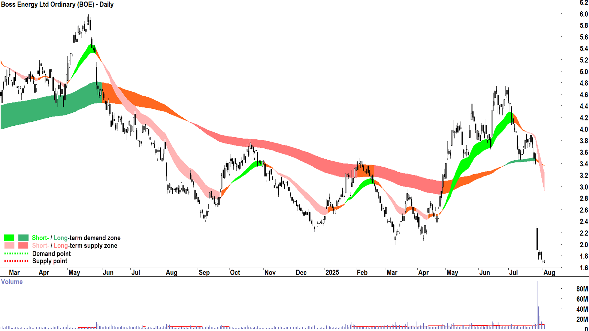 ChartWatch ASX Scans: Fortescue, Woodside Energy, Whitehaven Coal ...