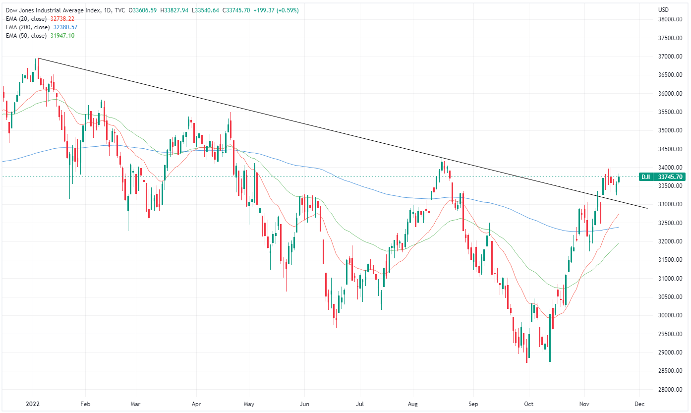 Morning Wrap: Defensive stocks lead Wall St higher, Goldman loads up on ...