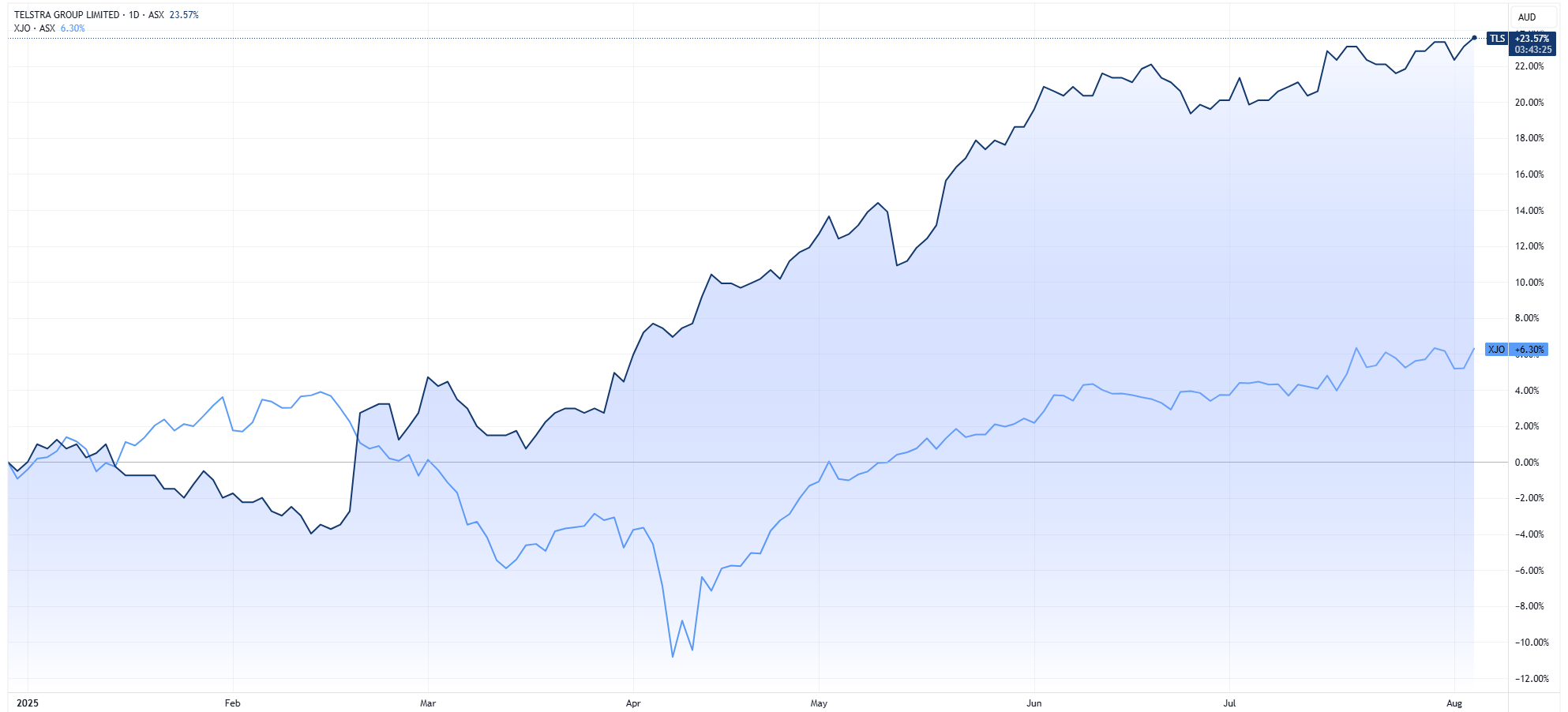 5 ASX 200 stocks that'll drive market sentiment this reporting season