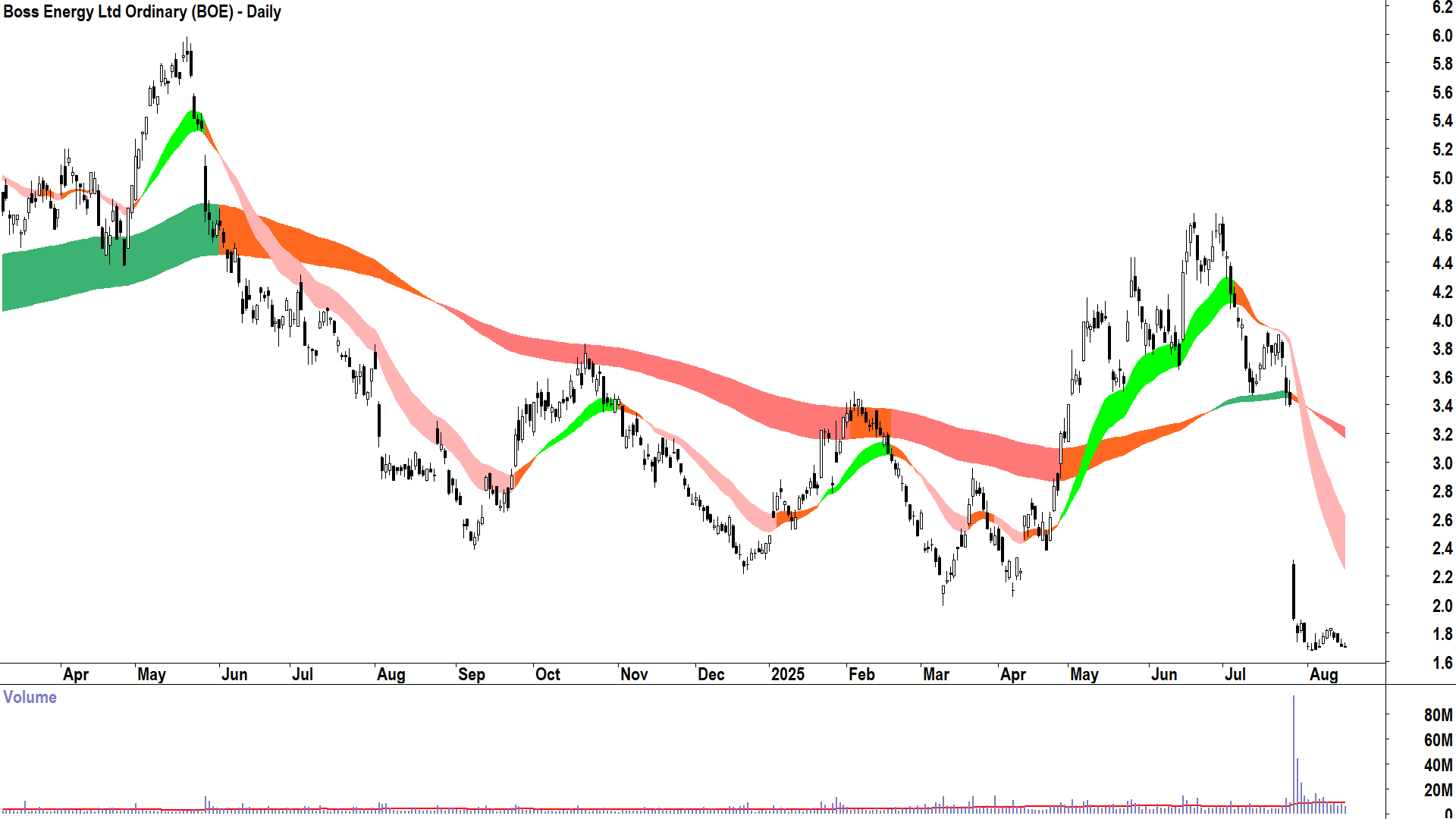 ChartWatch ASX Scans: ASX 200 record high means opportunities abound ...