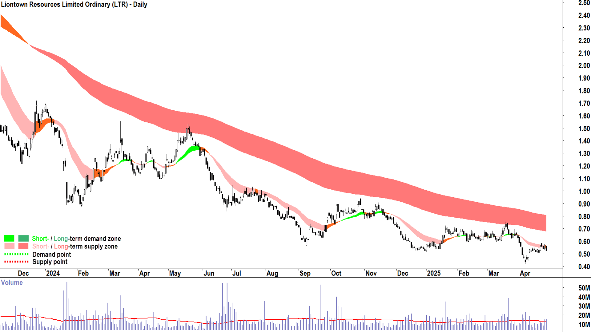 ChartWatch ASX Scans: Big blue-chips are back! CBA, WES, WBC, PME, HUB ...