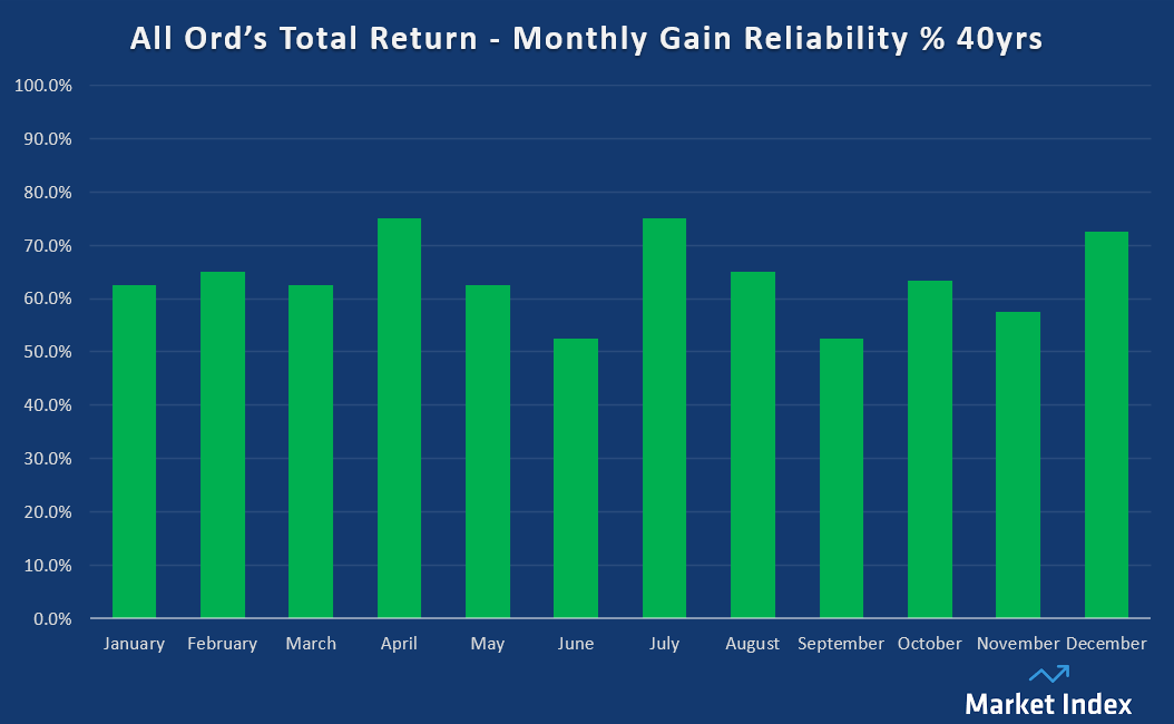 Here comes Santa! Can we expect ASX shares to soar to record highs in ...