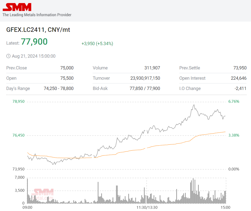 Evening Wrap: ASX 200 up on surging Wisetech, Brambles, Charter Hall ...