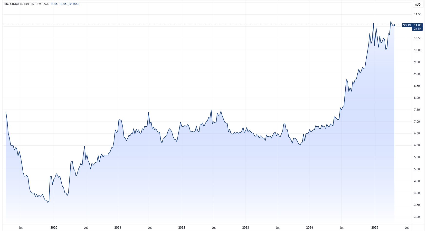 ASX Dividend Stocks: The 5-8% yielder you've probably never heard of