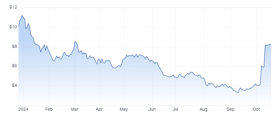 Big brokers choose October's biggest ASX winners and losers