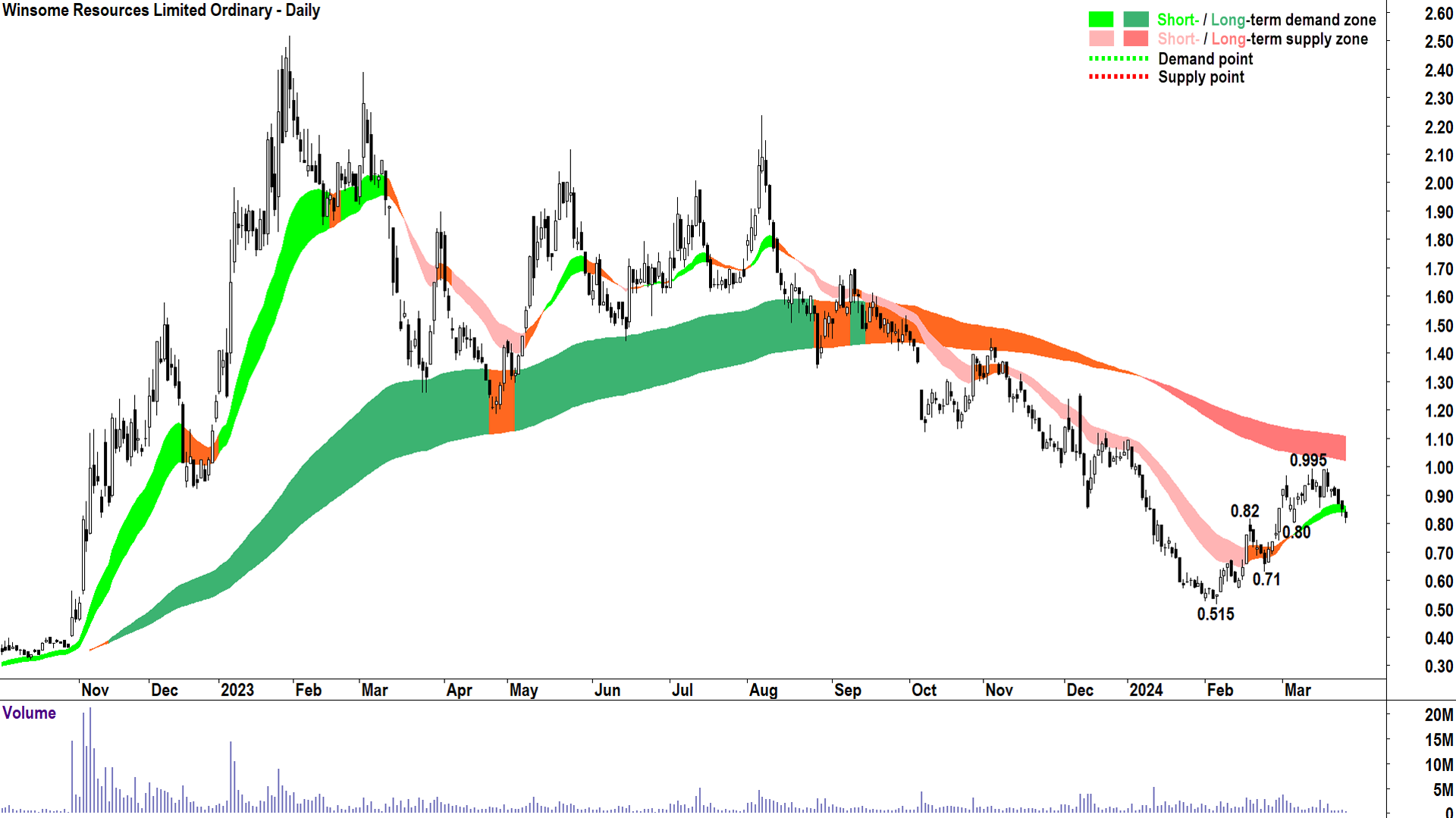 ChartWatch: ASX lithium’s last gasp (Spoiler: Only 1 out of these 20 ...