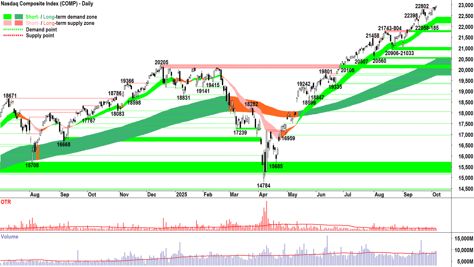 ChartWatch Markets: Aluminium, Copper, Nickel, Tin, and Zinc, the ...