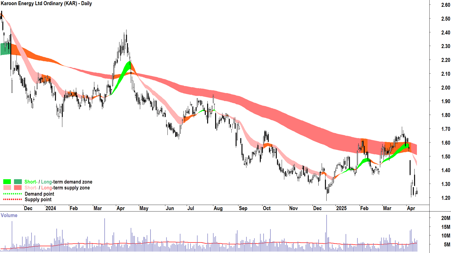 ChartWatch ASX Scans: Blue-Chip brilliance in CBA, JBH, NST and TPG vs ongoing doldrums in ANN ...