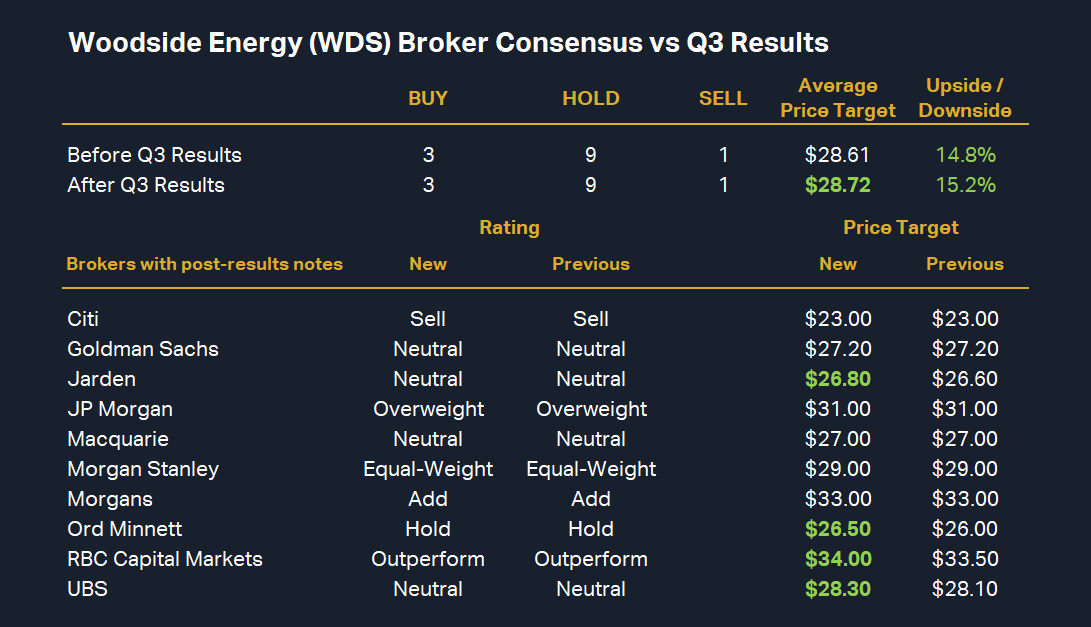 Should you buy the dip in Woodside Energy shares?