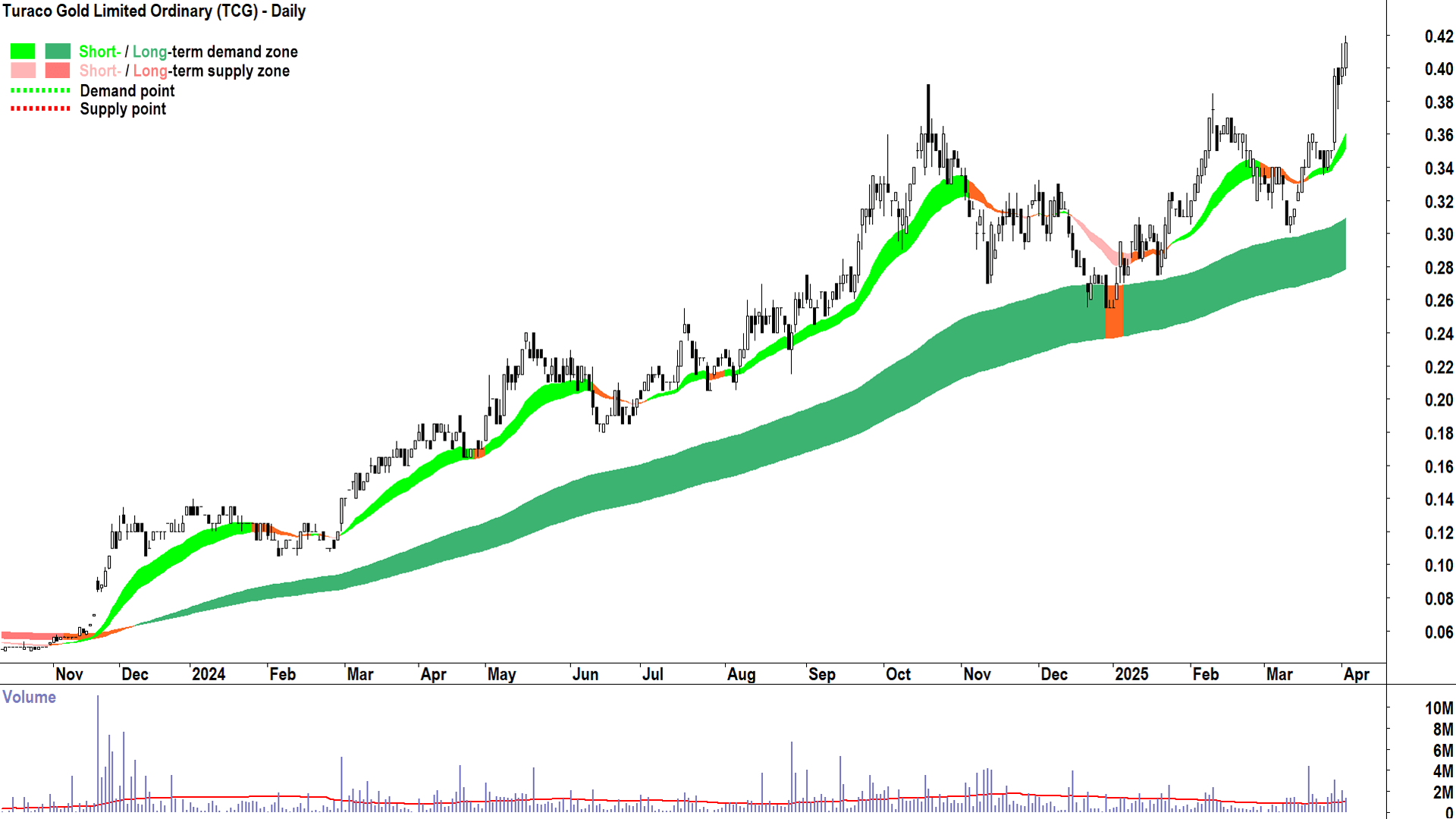 ChartWatch ASX Scans: Where are the charts of BHP, Breville ...