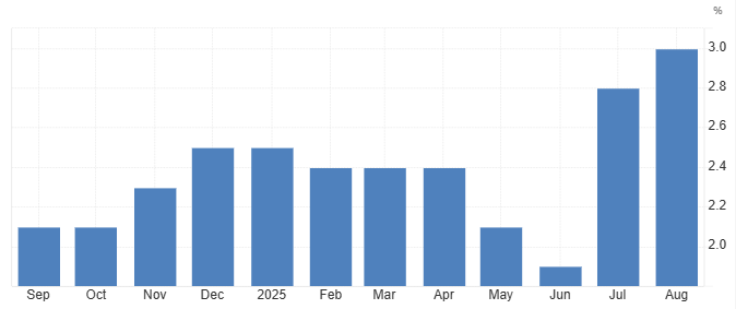 Australian inflation accelerates, but RBA still set to cut rates later ...