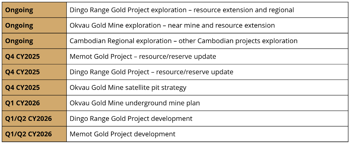 ASX mining's Mecca! Highlights of Day 1 of the 2025 Diggers & Dealers ...