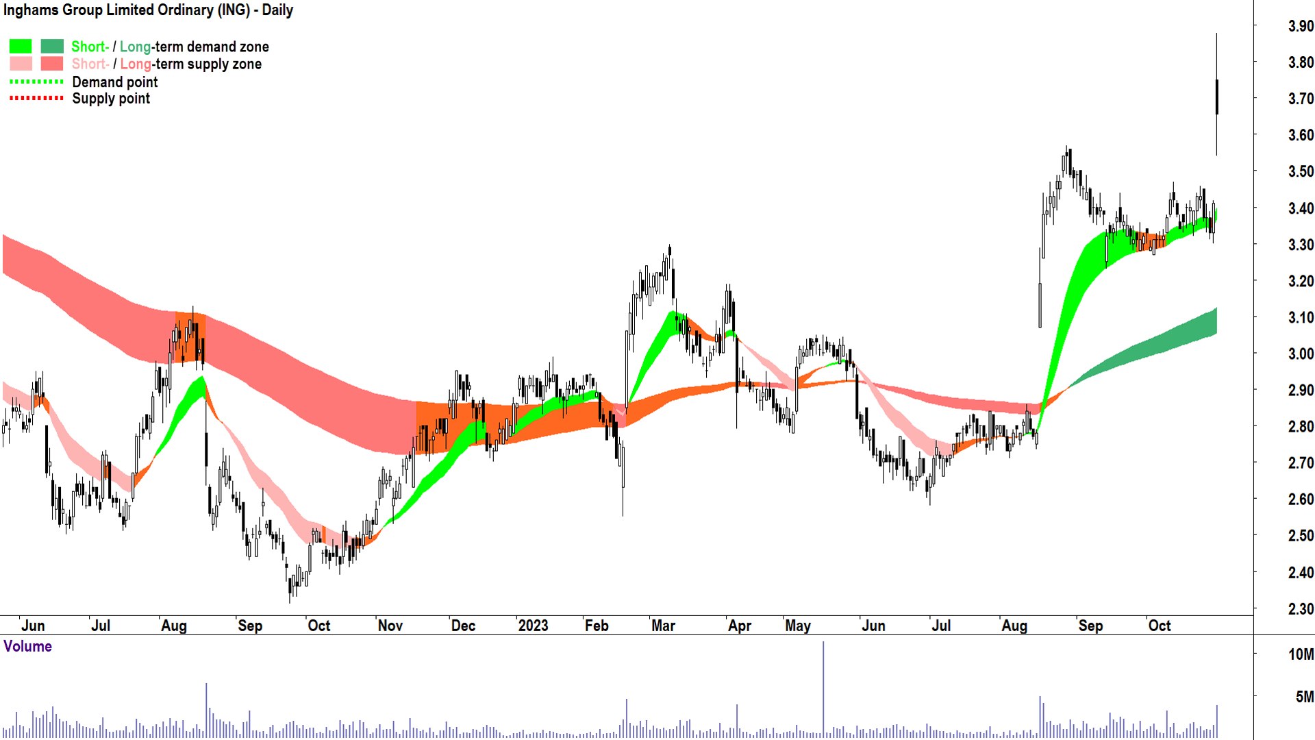 Evening Wrap: ASX 200 gives back early strength, miners fall on weak ...