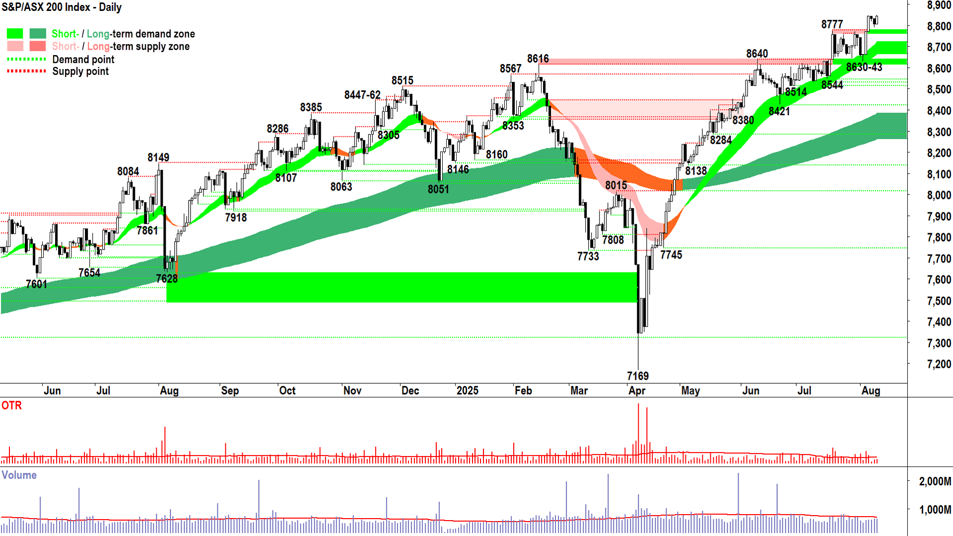 Evening Wrap: ASX 200 sets fresh record as Pilbara Minerals jumps 20% ...