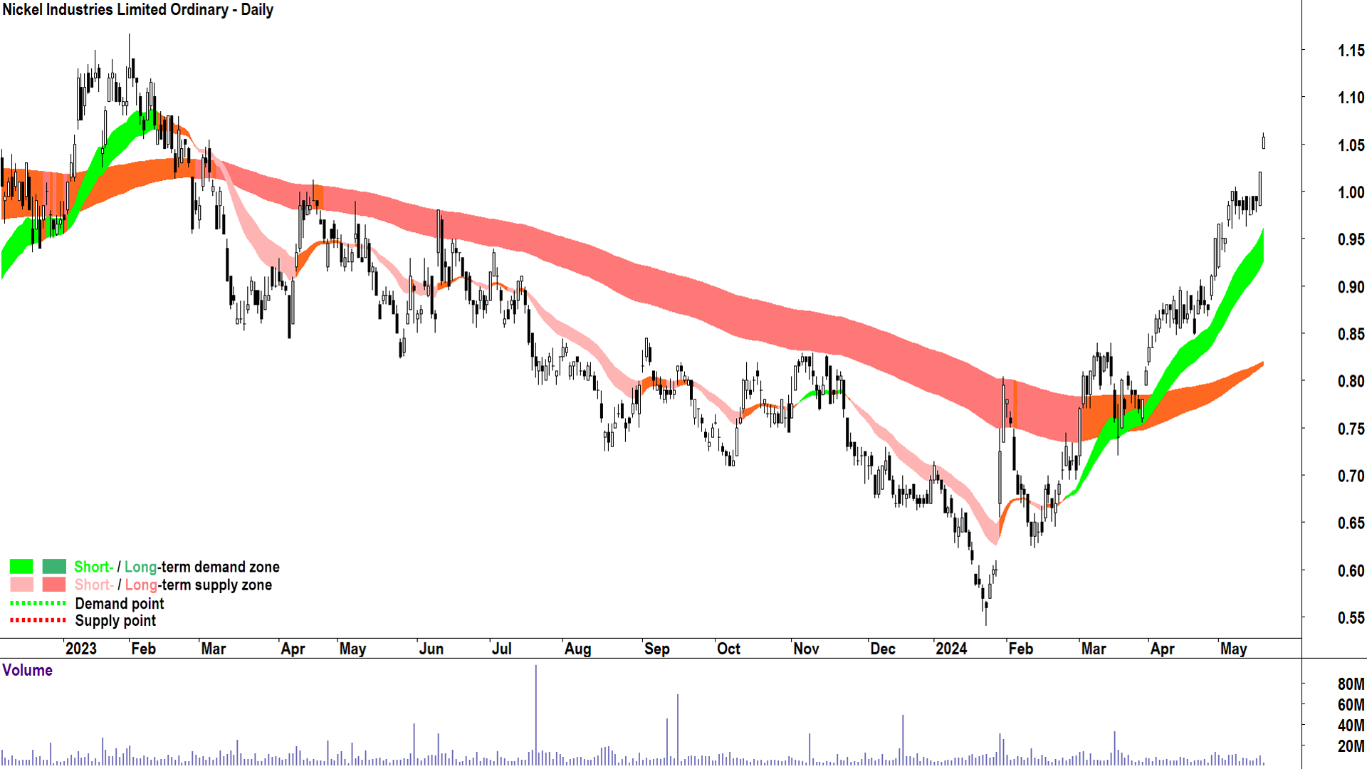 You’re simply the best (and worst!) ASX stocks hitting new highs and lows