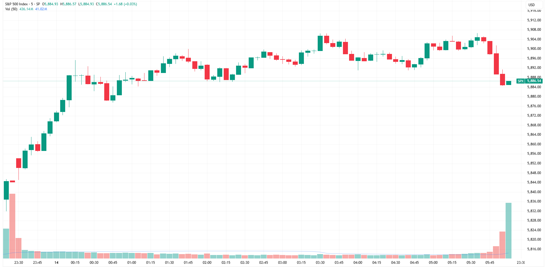 Morning Wrap: ASX 200 to rise, S&P 500 recovers 2025 losses + CBA ...
