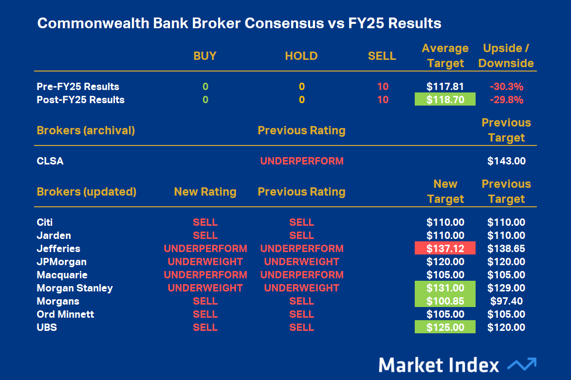 ASX Big 4 Banks: What’s in store for ANZ, CBA, NAB and WBC?