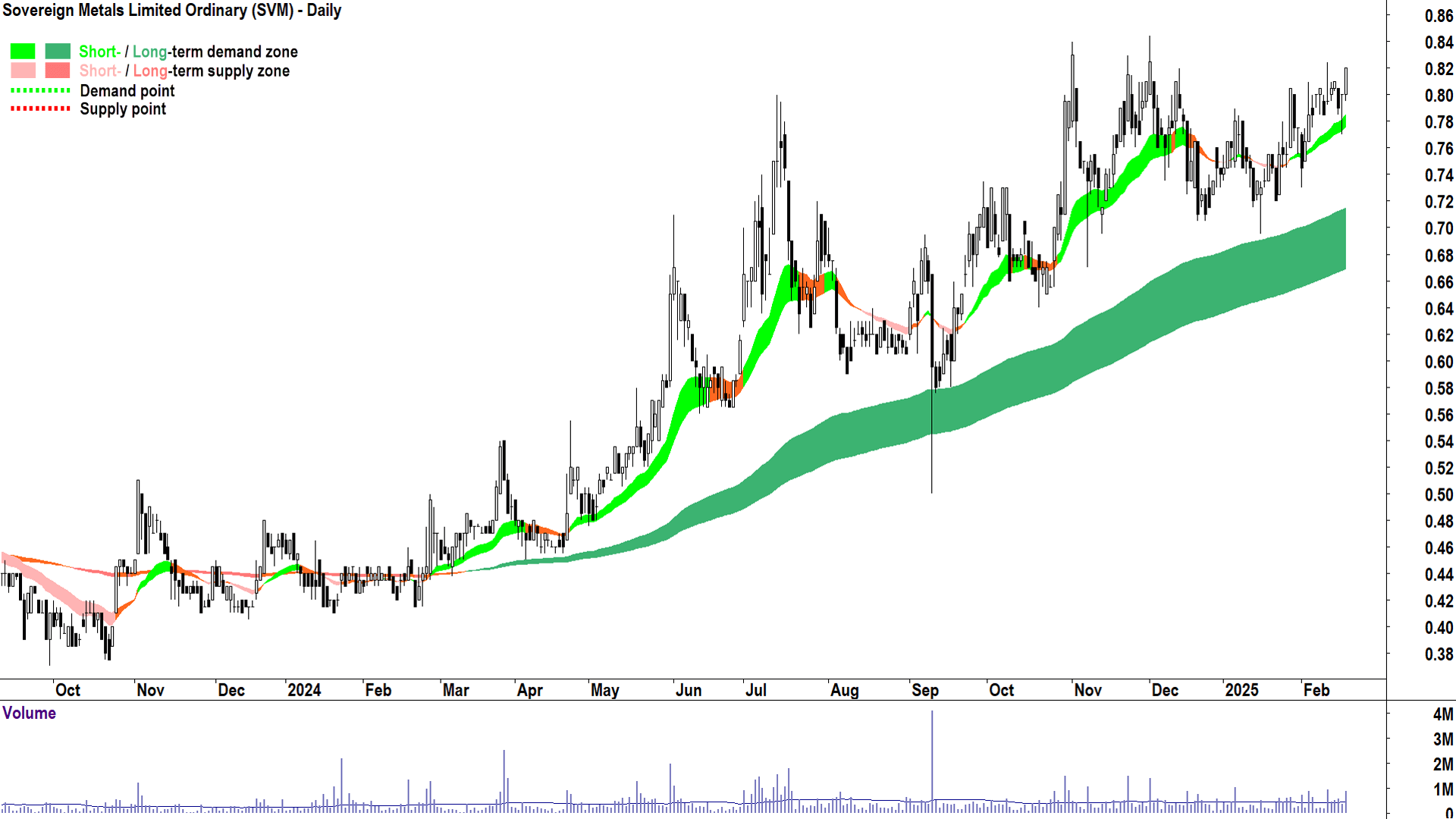 ChartWatch ASX Scans: Woodside Energy, Santos, Pilbara Minerals ...