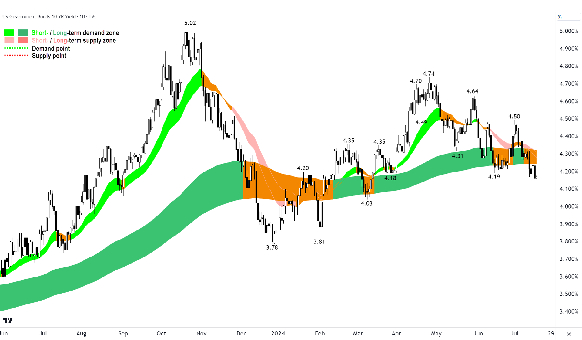 Evening Wrap: ASX 200 surges to record on gold, property, tech, as ...