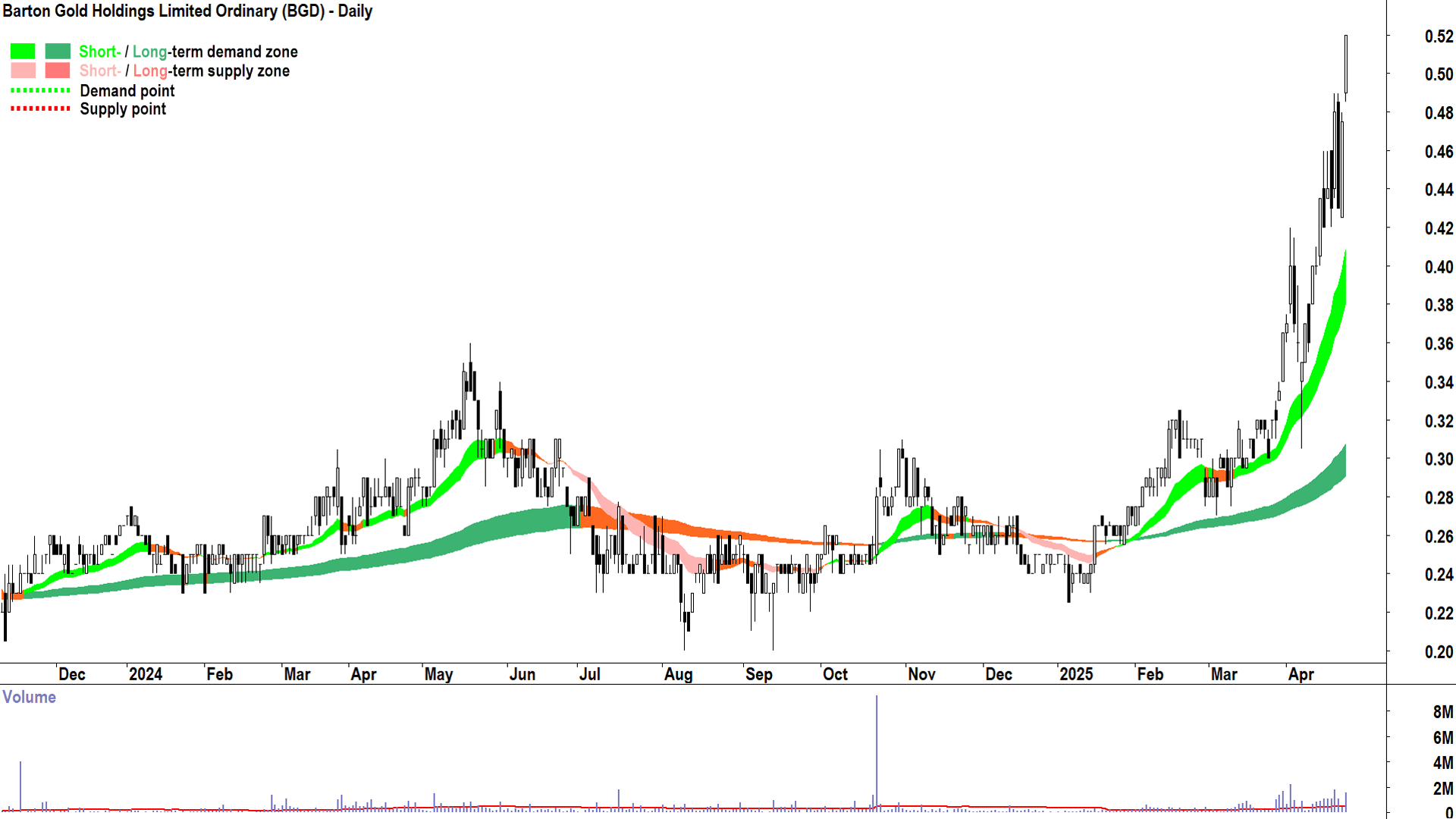 ChartWatch ASX Scans: Trump winners critical metals and Defence feature ...