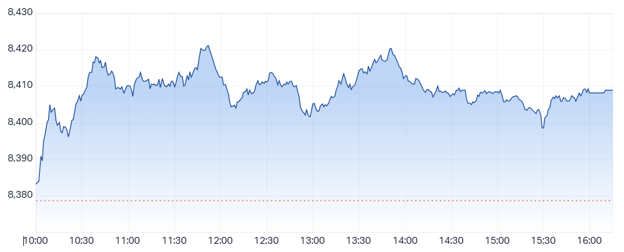 Evening Wrap: ASX 200 higher, Wesfarmers soars on Goldman Sachs upgrade ...