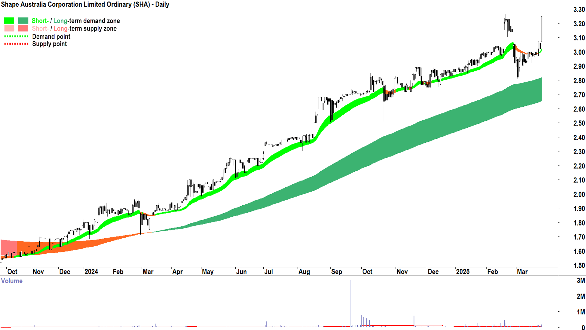 ChartWatch ASX Scans: Paladin Energy, JB Hi-Fi, Whitehaven Coal, Vulcan ...