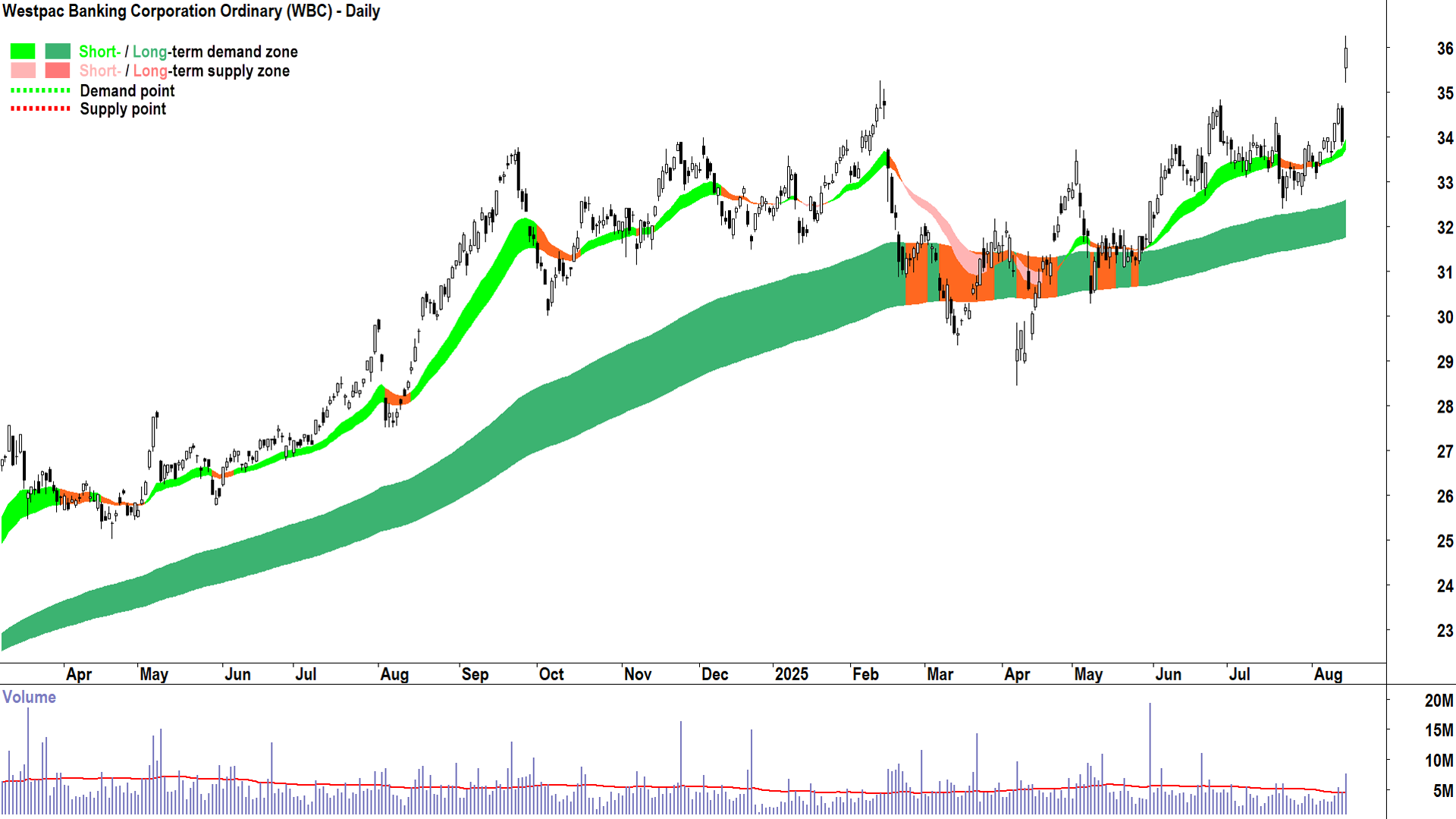 ASX Big 4 Banks: What’s in store for ANZ, CBA, NAB and WBC?