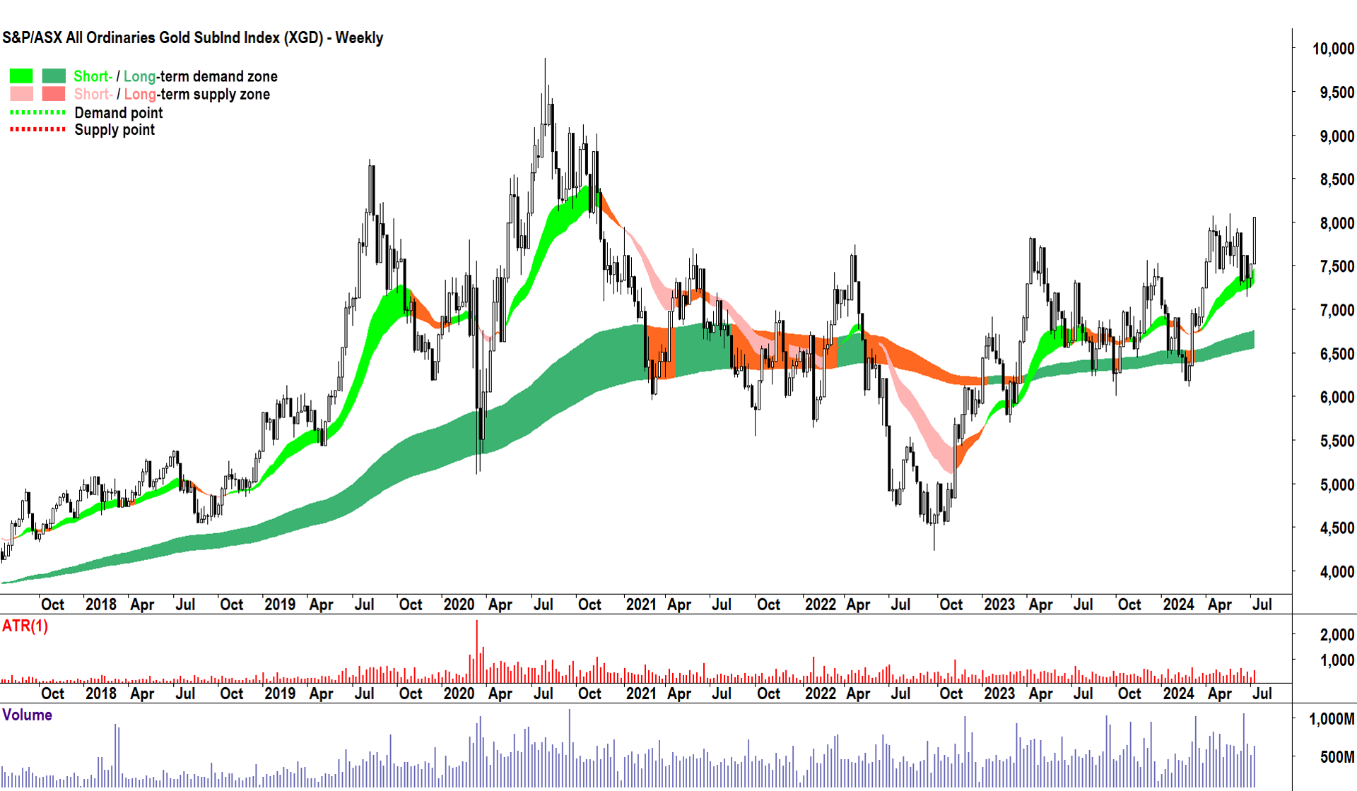 Evening Wrap: ASX 200 stacks tidy gain to crack record, let the good ...
