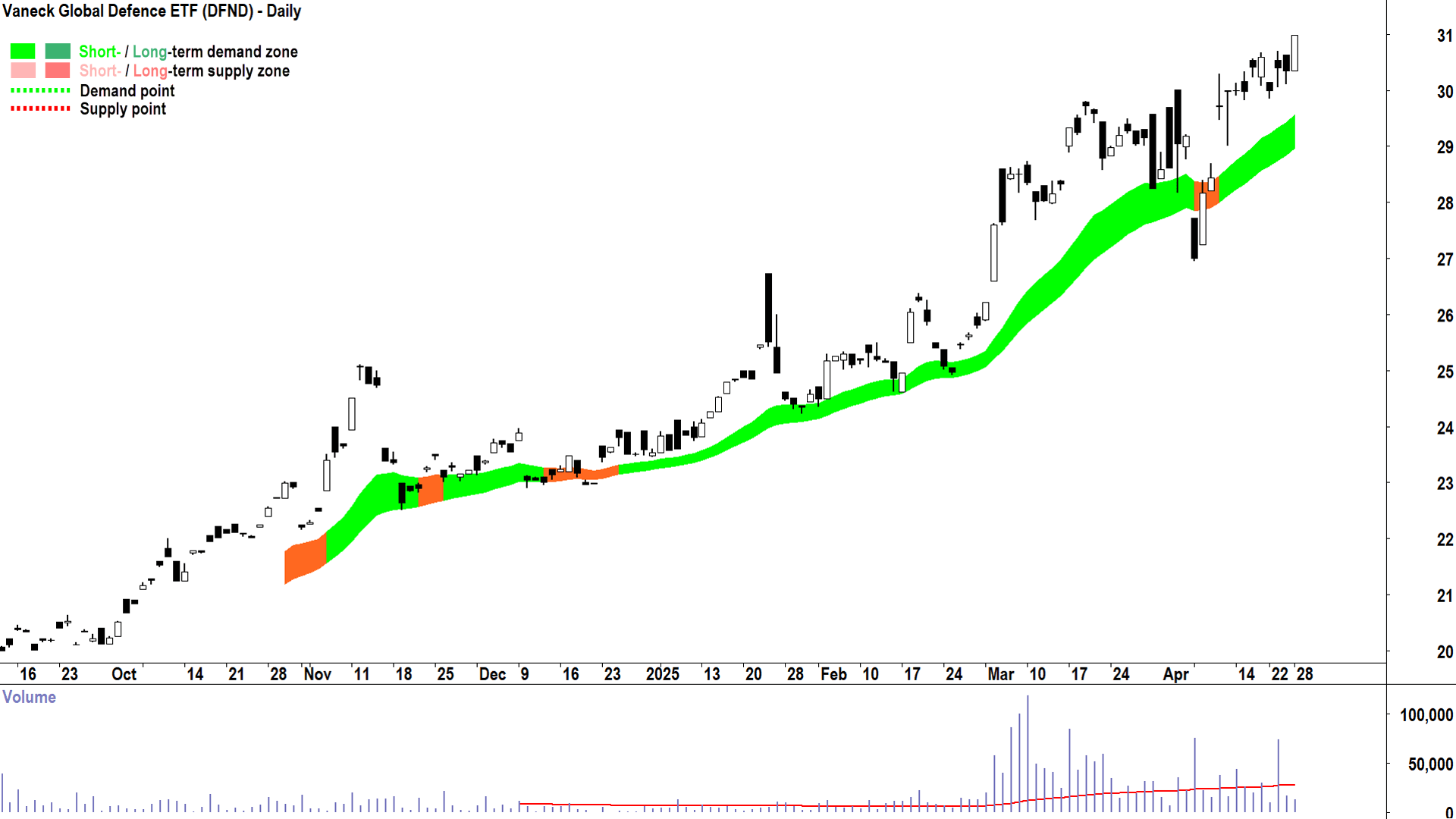 ChartWatch ASX Scans: Trump winners critical metals and Defence feature ...