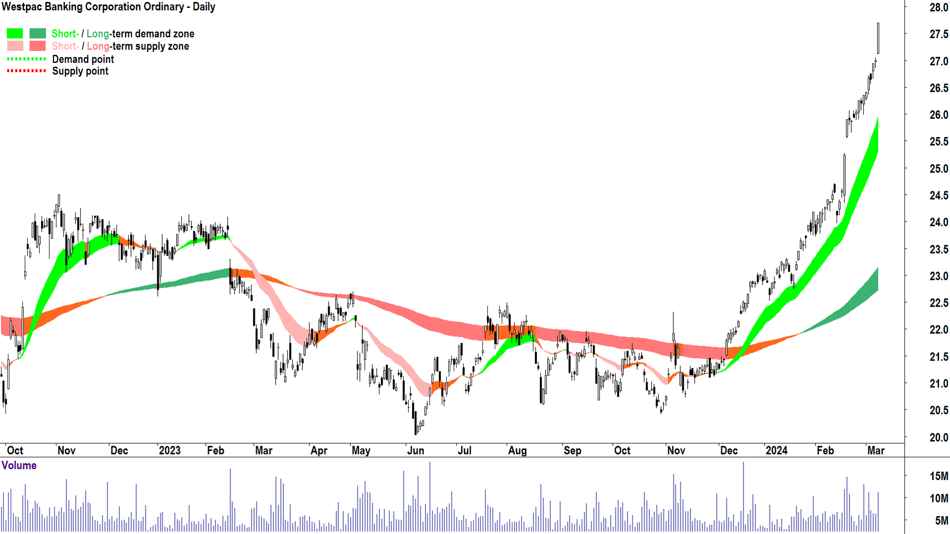 Evening Wrap: ASX 200 records keep tumbling as investors snap up ...