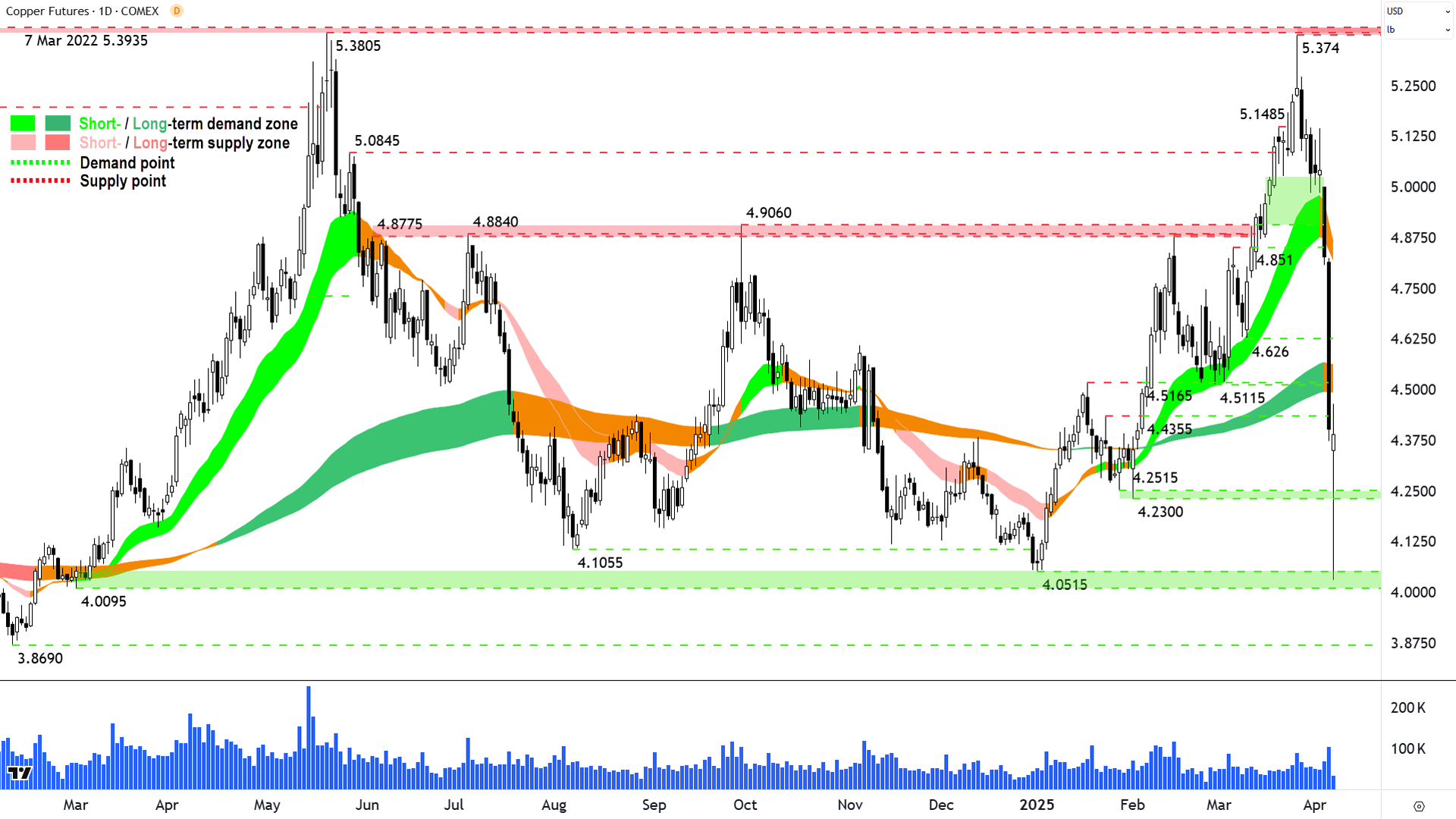 Evening Wrap: ASX 200's Black Monday plunge lops billions from ...